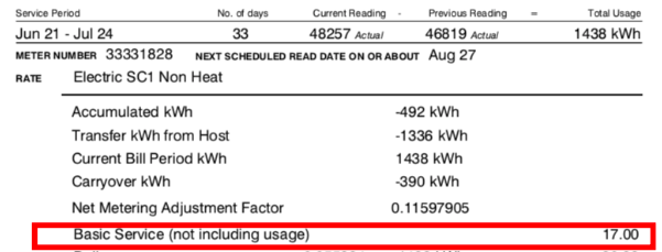 How to Read and Understand Your National Grid Electricity Bill | Common Energy